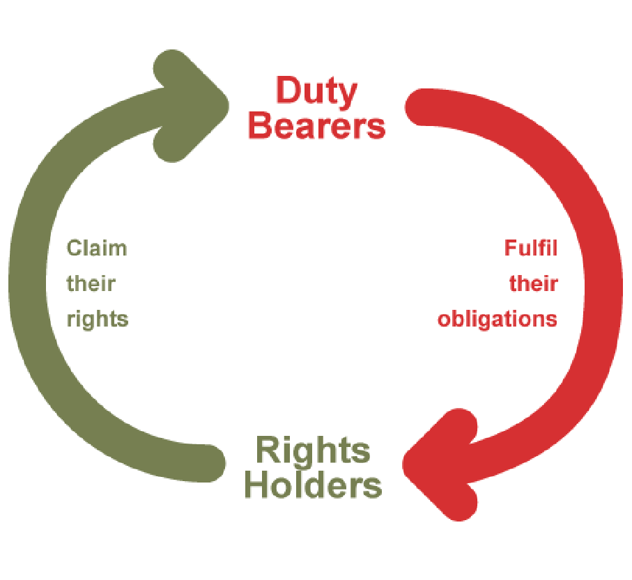 SRH Course → Module 6 – RH - Smart Learners Hub